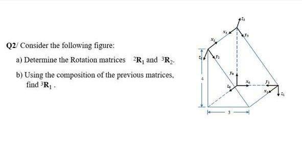 Q2/ Consider the following figure: a) Determine the | Chegg.com