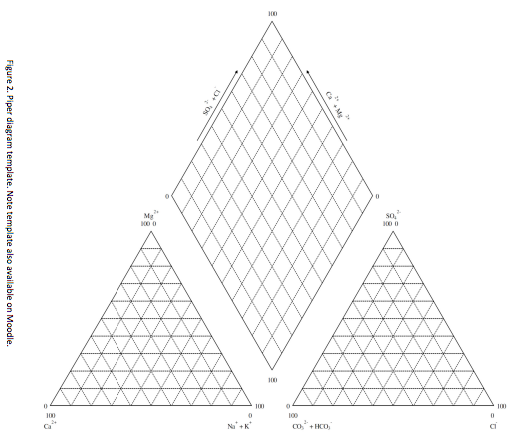Solved 2. Piper Diagram (10% of mark) (a) Convert the major | Chegg.com