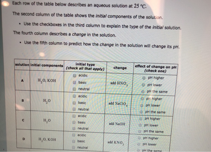 Solved Each row of the table below describes an aqueous | Chegg.com
