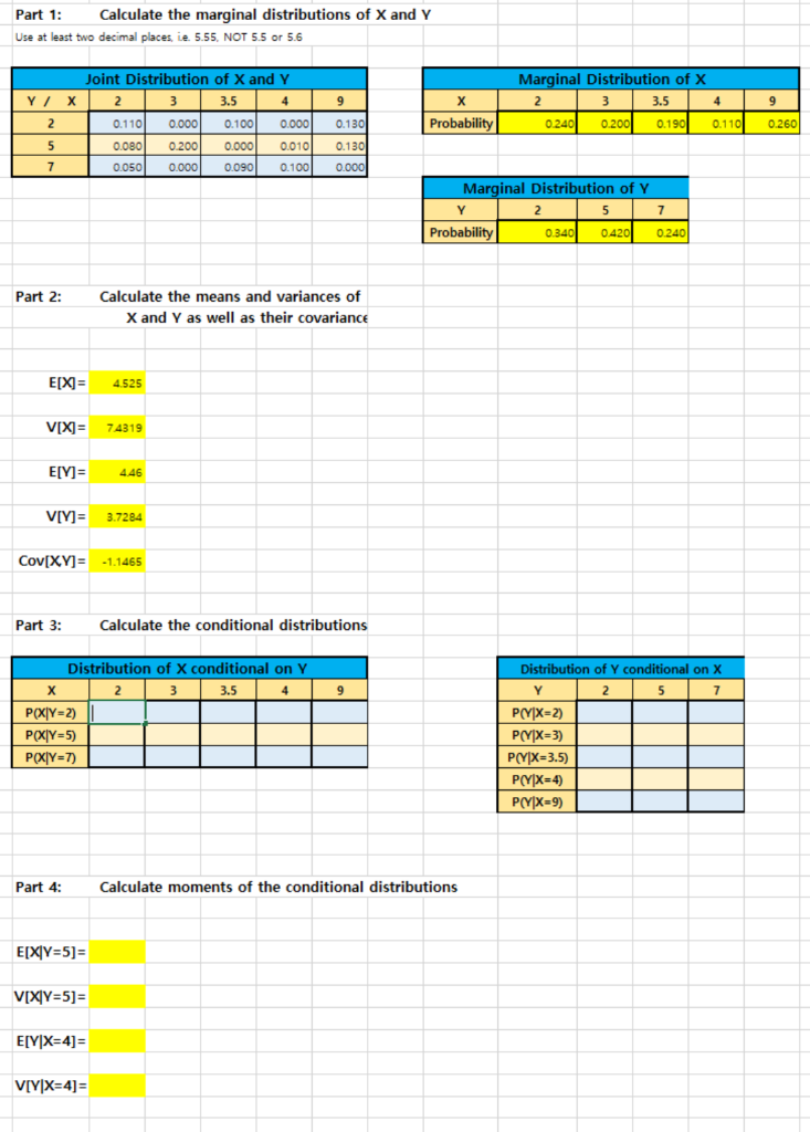 Solved Part 1: Calculate the marginal distributions of X and | Chegg.com