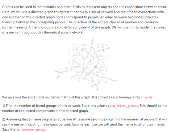 Solved Graphs can be used in mathematics and other fields to | Chegg.com