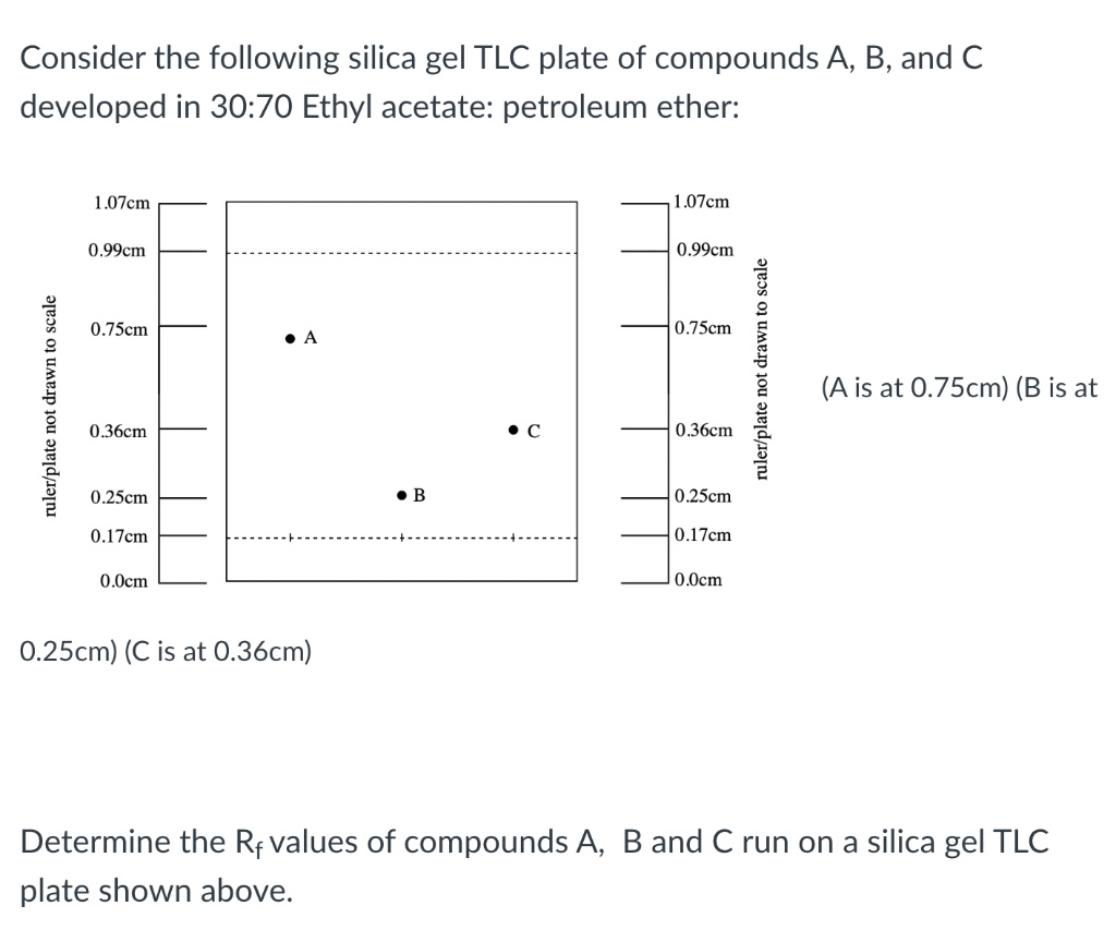 Solved Consider the following silica gel TLC plate of | Chegg.com