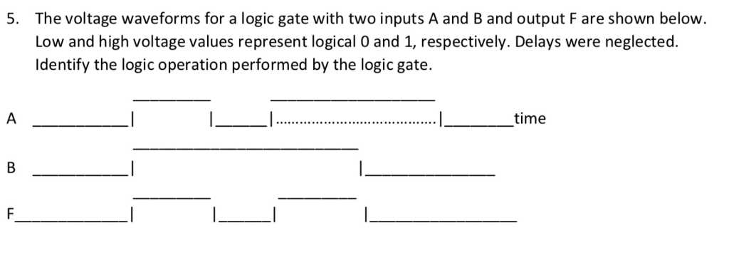 Solved The voltage waveforms for a logic gate with two | Chegg.com