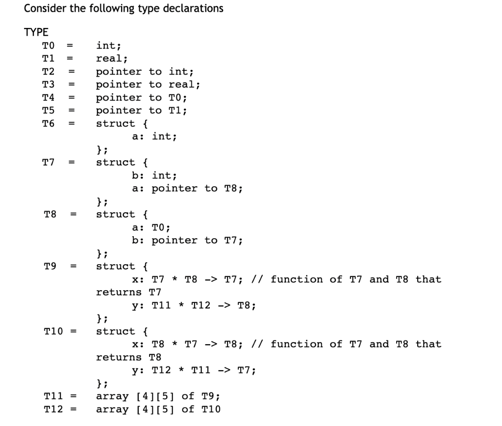 Consider the following type declarations TYPE TO T1 | Chegg.com