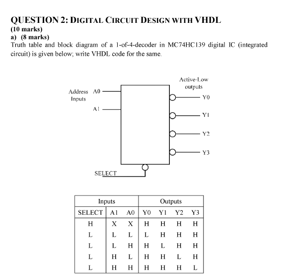 Solved Question 2 Digital Circuit Design With Vhdl 10 