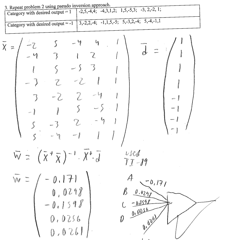 3. Repeat problem 2 using pseudo inversion approach. | Chegg.com