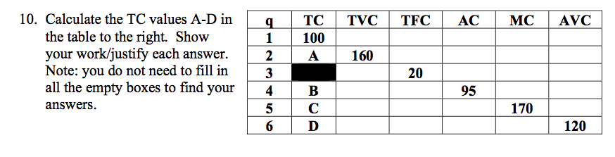 Solved 10. Calculate the TC values A-D in TVC АC МС AVC TC | Chegg.com