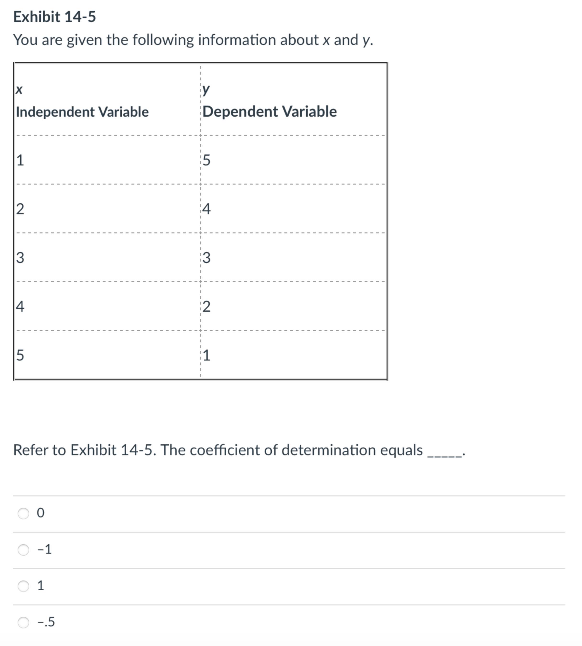 Exhibit 14-5You are given the following information | Chegg.com