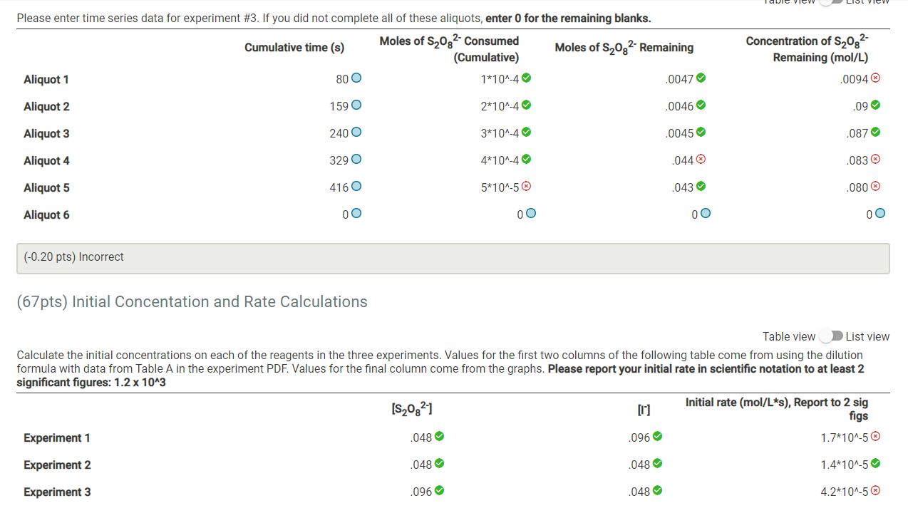 Calculate the initial concentrations on each of the | Chegg.com