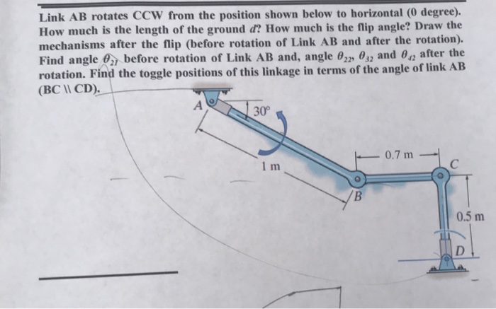 Solved Link AB rotates CCW from the position shown below to | Chegg.com