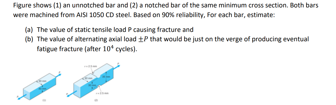 Solved Figure shows (1) an unnotched bar and (2) a notched | Chegg.com