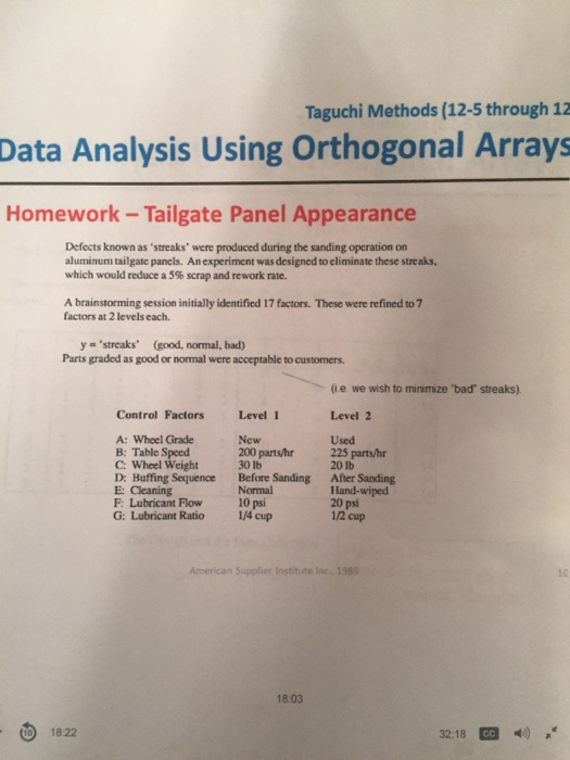 Solved Taguchi Methods (12-5 through 12 Data Analysis Using | Chegg.com