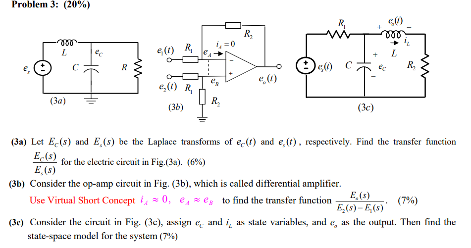 Solved Problem 3: (20\%) (3a) Let EC(s) and Es(s) be the | Chegg.com