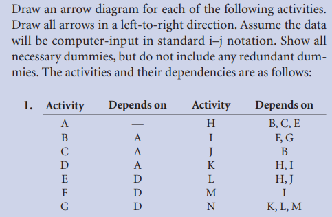 Solved Draw an arrow diagram for each of the following | Chegg.com