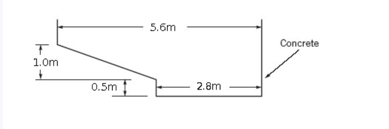 Solved The smooth concrete-lined channel shown in the figure | Chegg.com