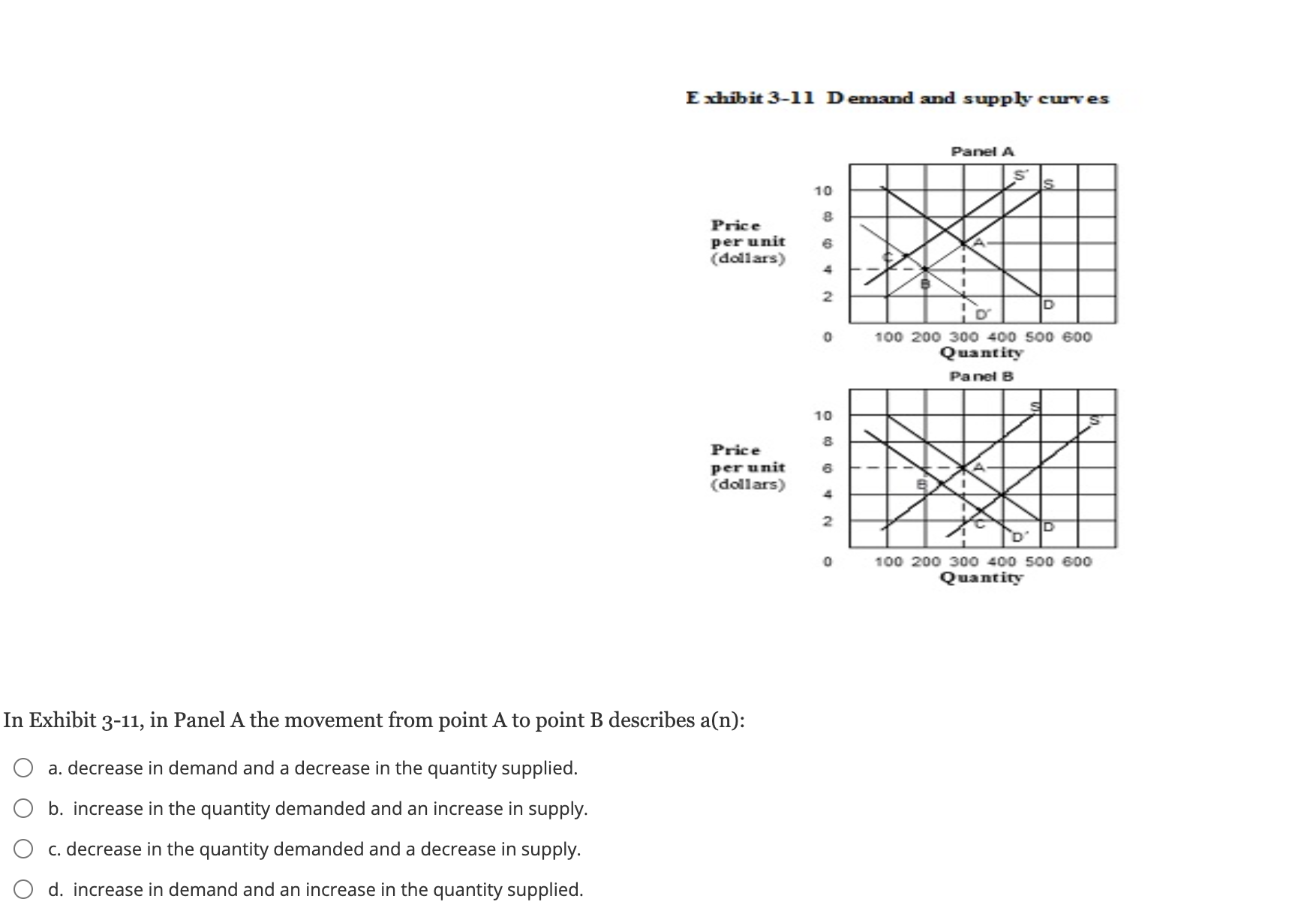 Solved E xhibit 3-11 ﻿D emand and supply curvesIn Exhibit | Chegg.com