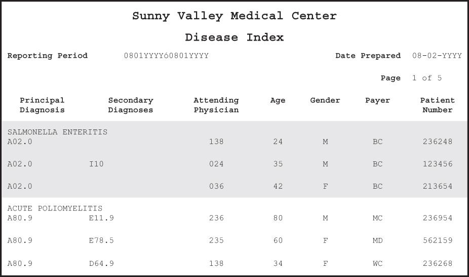 What is the primary arrangement of the disease index? | Chegg.com
