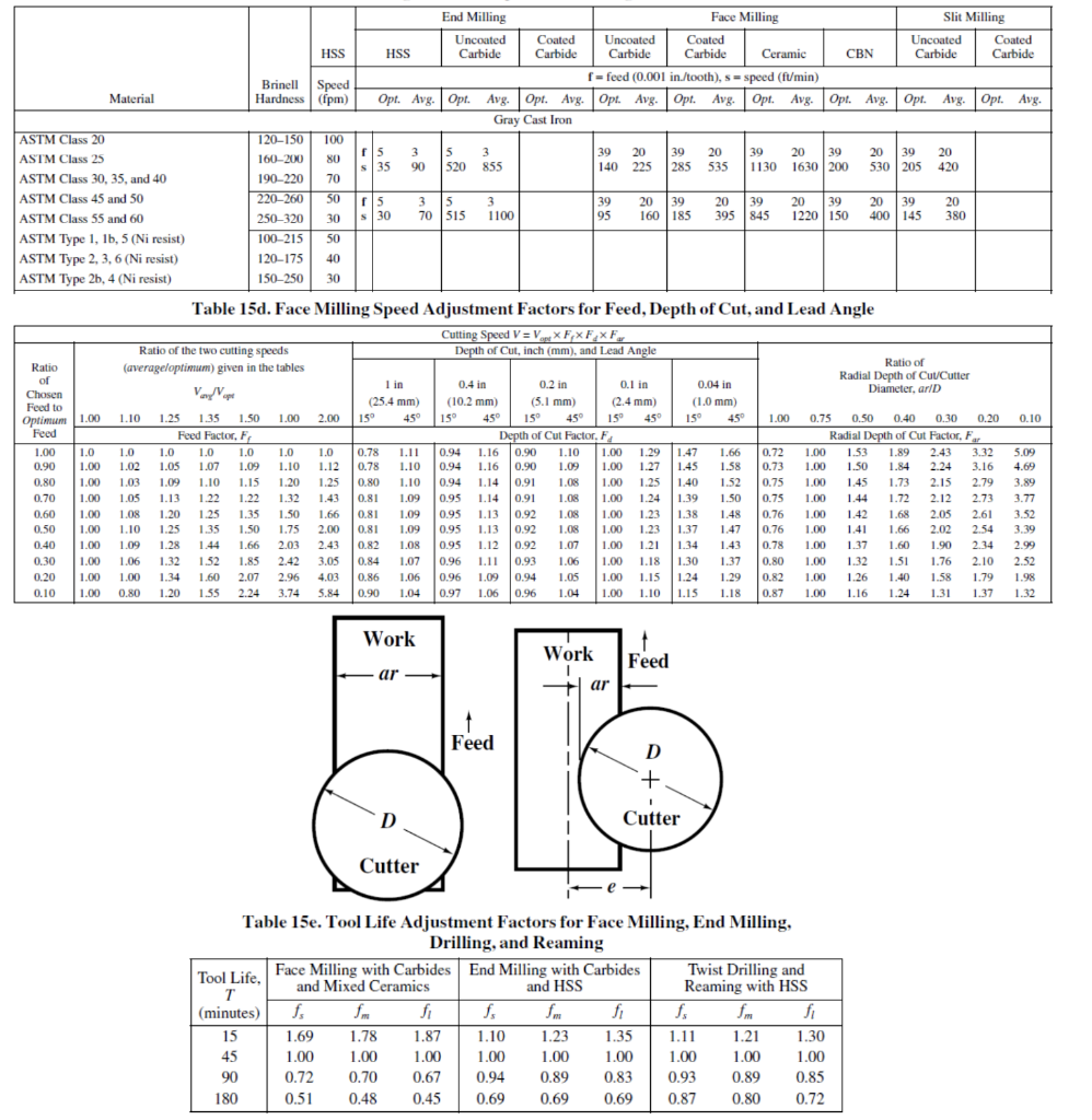 Problems 1 - 10 Workpiece: Before CNC programming, a | Chegg.com