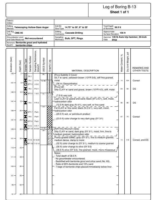 Solved Log of Boring B-13 Sheet 1 of 1 Datels) Drilled | Chegg.com