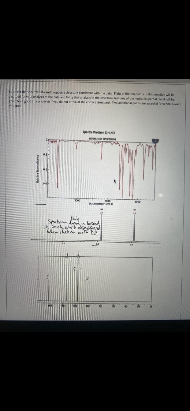 Solved Interpret the spectral data and propose a structure | Chegg.com