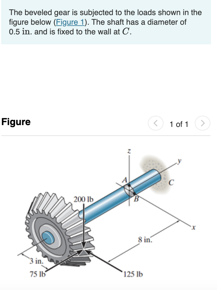 Solved The beveled gear is subjected to the loads shown in | Chegg.com
