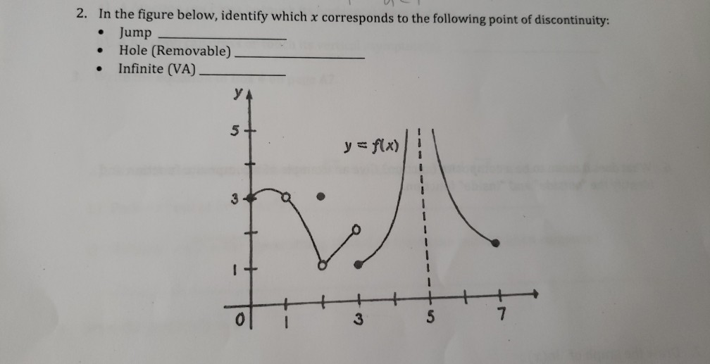 Solved 2. In the figure below, identify which x corresponds | Chegg.com