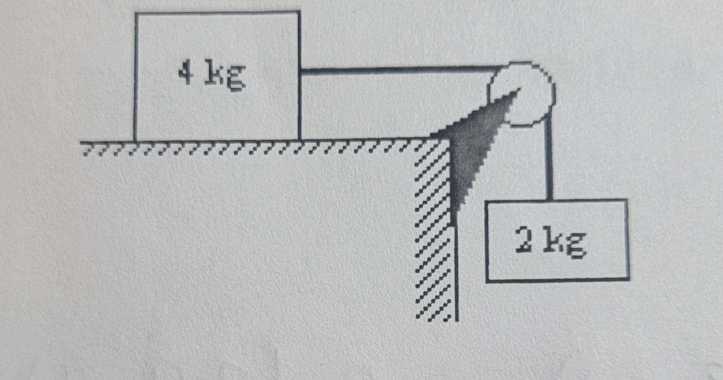 Solved A 4 kg block slides on a horizontal surface and is | Chegg.com