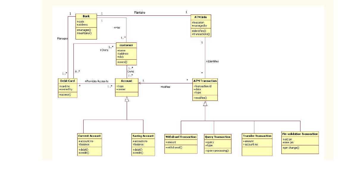 Solved Designing a Video Streaming Service Plattorm Netflix, | Chegg.com