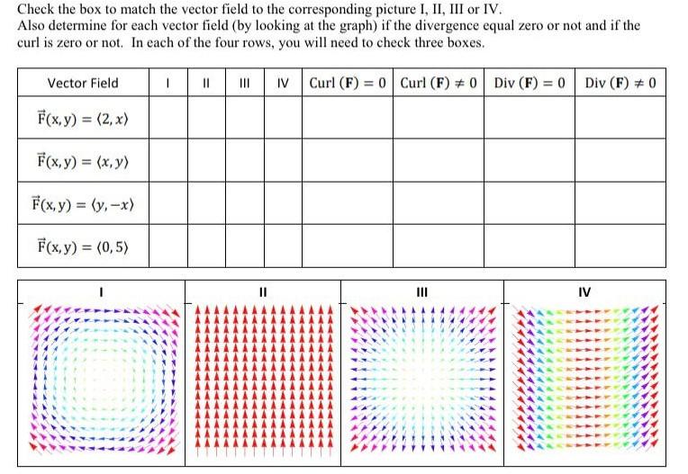 Solved Check the box to match the vector field to the | Chegg.com