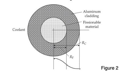 Solved Consider a nuclear fuel element of spherical form, | Chegg.com