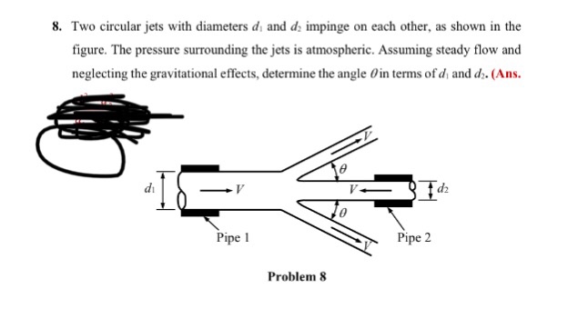 Solved 8. Two circular jets with diameters di and d impinge | Chegg.com