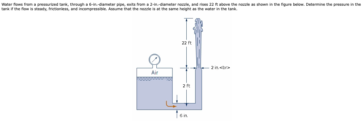 Solved Water flows from a pressurized tank, through a | Chegg.com