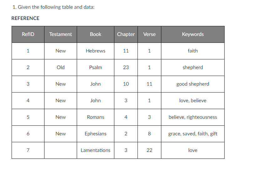 Solved a. Write a SQL DDL statement to create the REFERENCE | Chegg.com