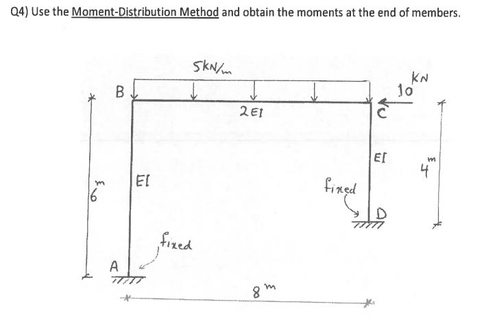 Solved Q4) Use the Moment-Distribution Method and obtain the | Chegg.com