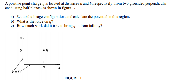 Solved A positive point charge q is located at distances a | Chegg.com