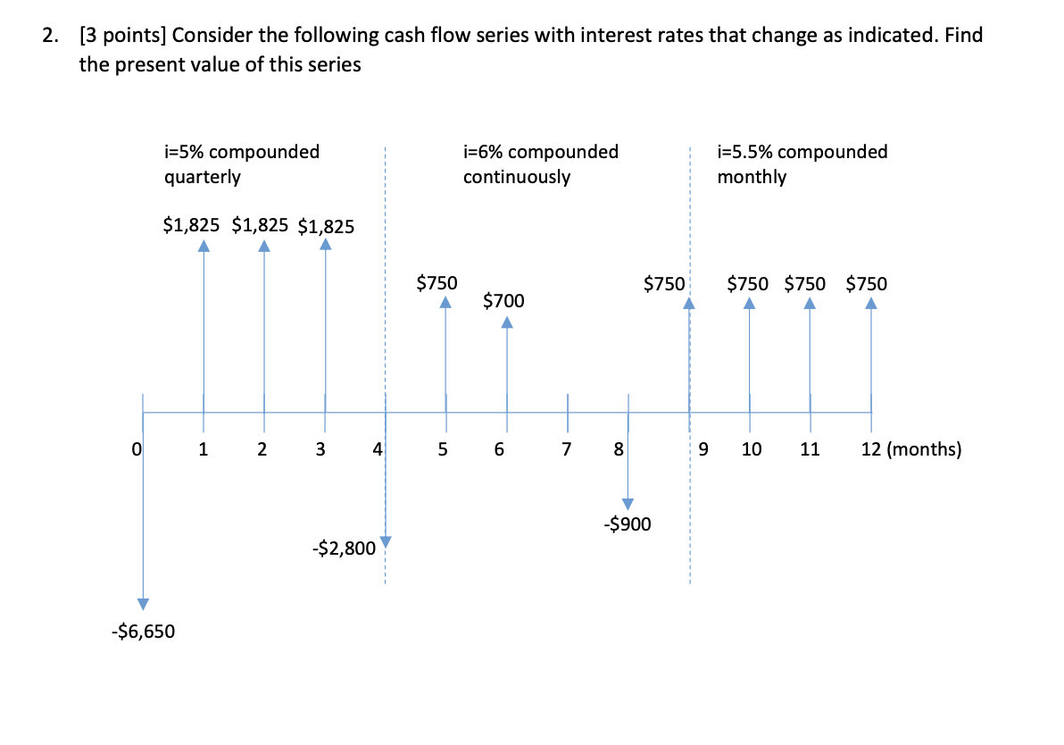 Solved 2. [3 points] Consider the following cash flow series | Chegg.com