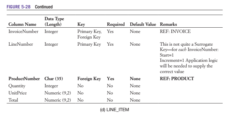 Solved What is the answer? Can you explain the answer? The | Chegg.com