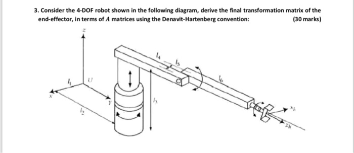 Solved 3. Consider the 4-DOF robot shown in the following | Chegg.com