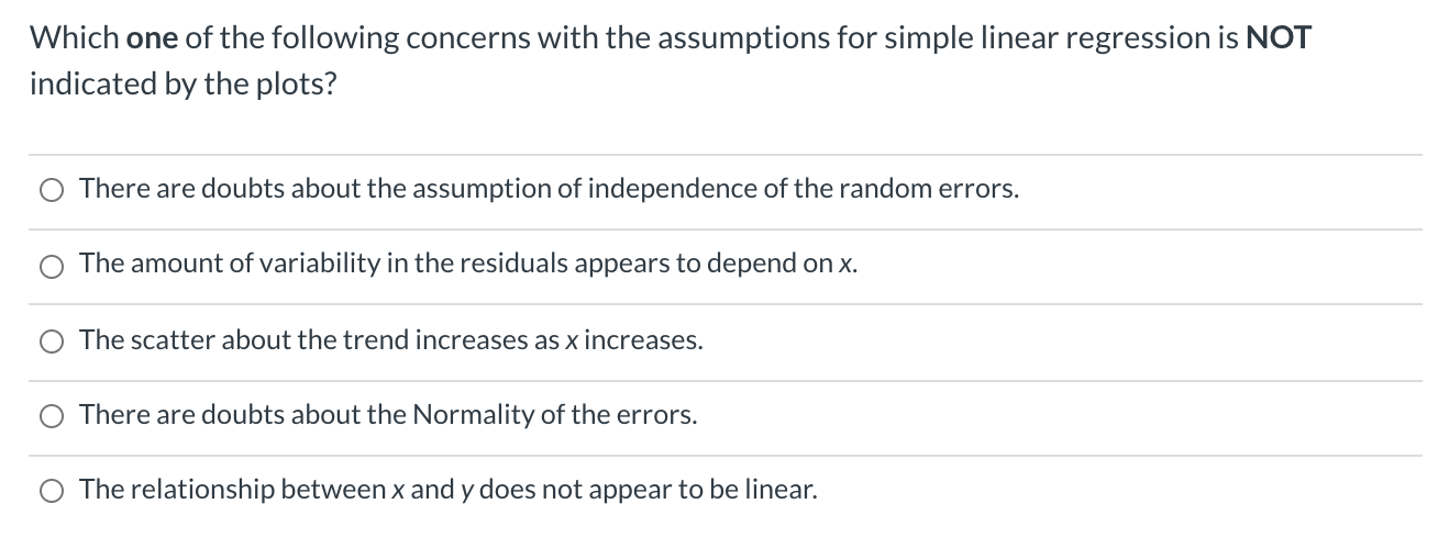 Solved A simple linear regression model was fitted to two | Chegg.com