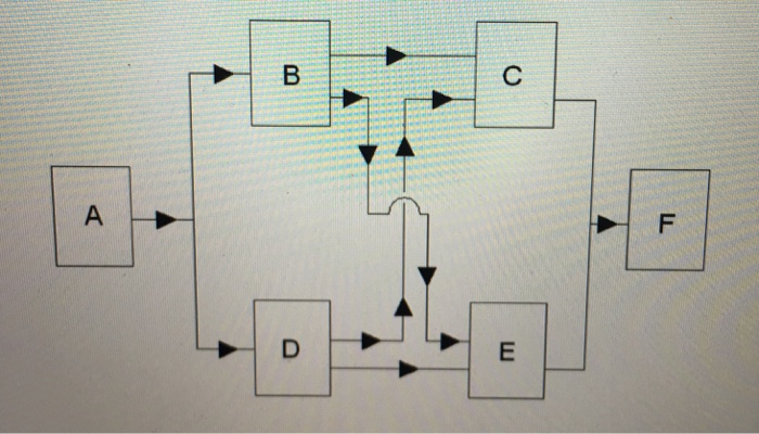 Solved Using PERT method, calculate the expected completion | Chegg.com
