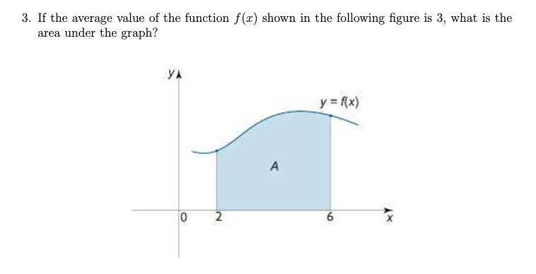 Solved If the average value of the function f(x) shown in | Chegg.com