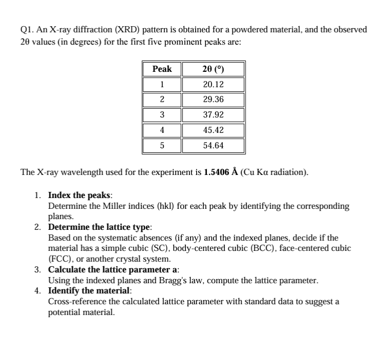 Solved Q1. ﻿An X-ray diffraction (XRD) ﻿pattern is obtained | Chegg.com