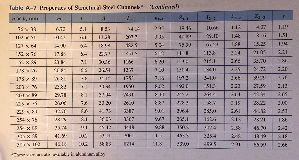 Solved 8-76 A vertical channel 152×76 (see Table A-7) has a | Chegg.com