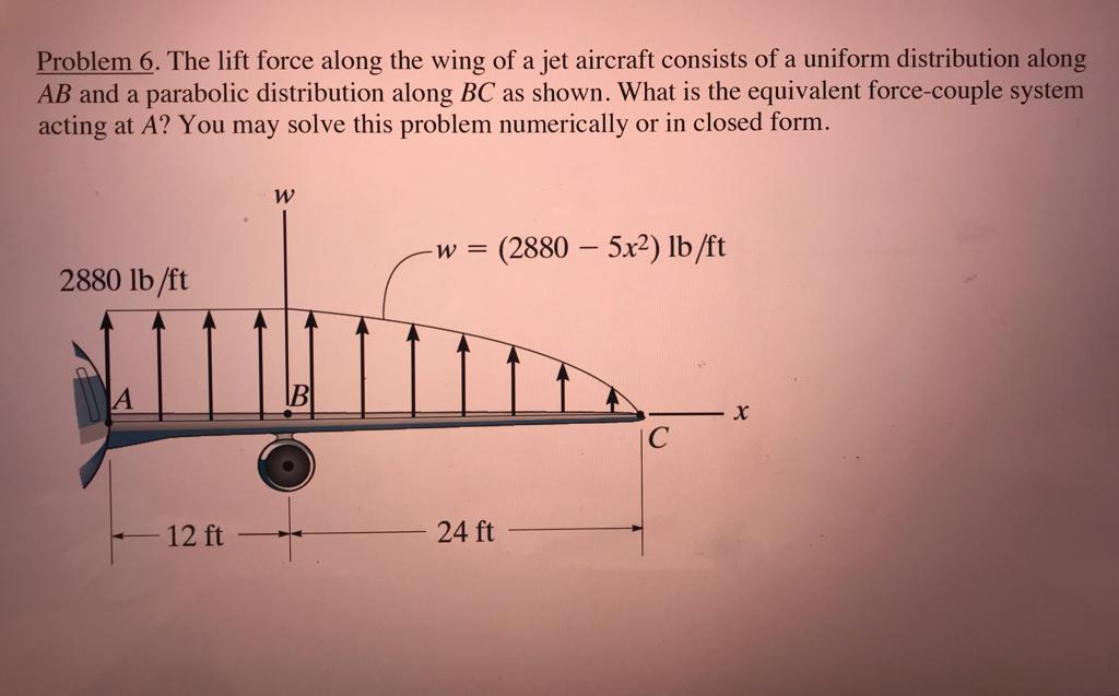 Solved The lift force along the wing of a jet aircraft | Chegg.com