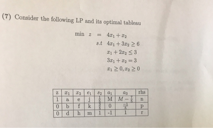 Solved (7) Consider the following LP and its optimal tableau | Chegg.com