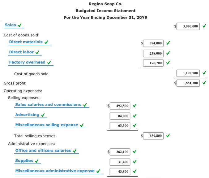 Solved Budgeted Income Statement And Balance Sheet As A Chegg