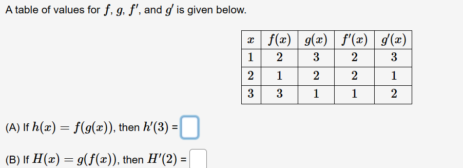 Solved A table of values for f,g,f', ﻿and g' ﻿is given | Chegg.com