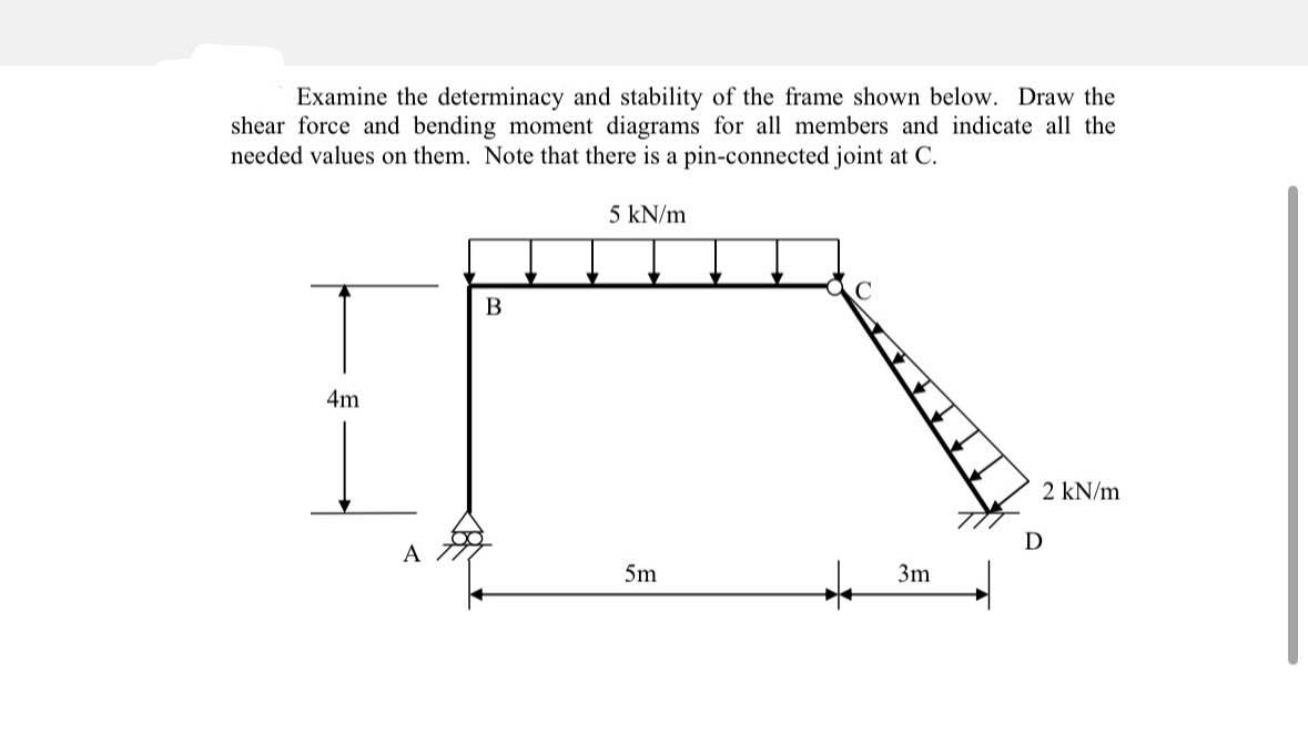 Solved Examine the determinacy and stability of the frame | Chegg.com