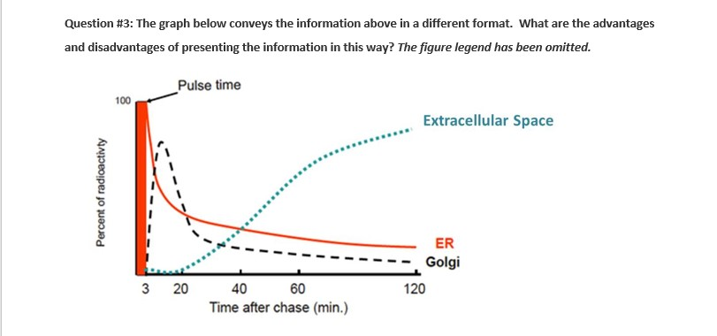 Solved Table 1. Results of pulse-chase experiment. | Chegg.com