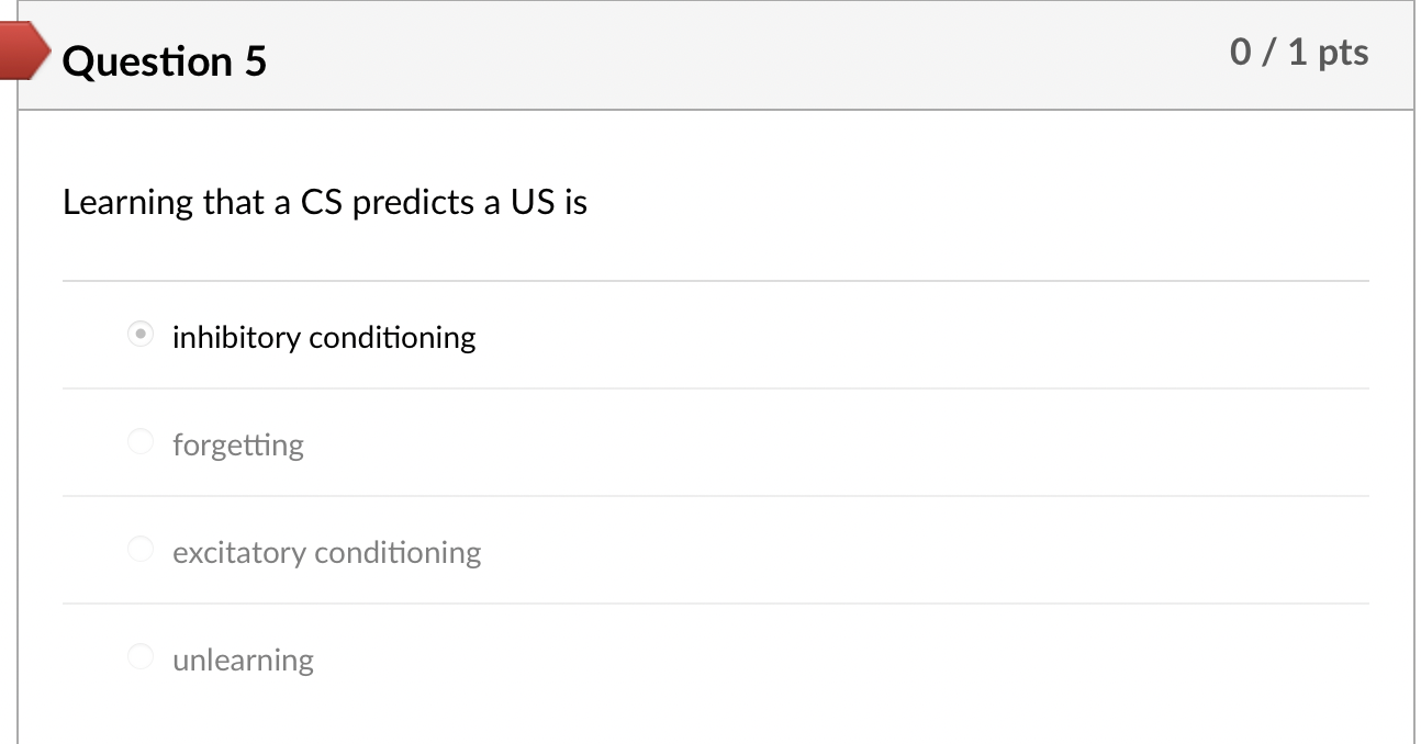 Solved Learning that a CS predicts a US is inhibitory | Chegg.com